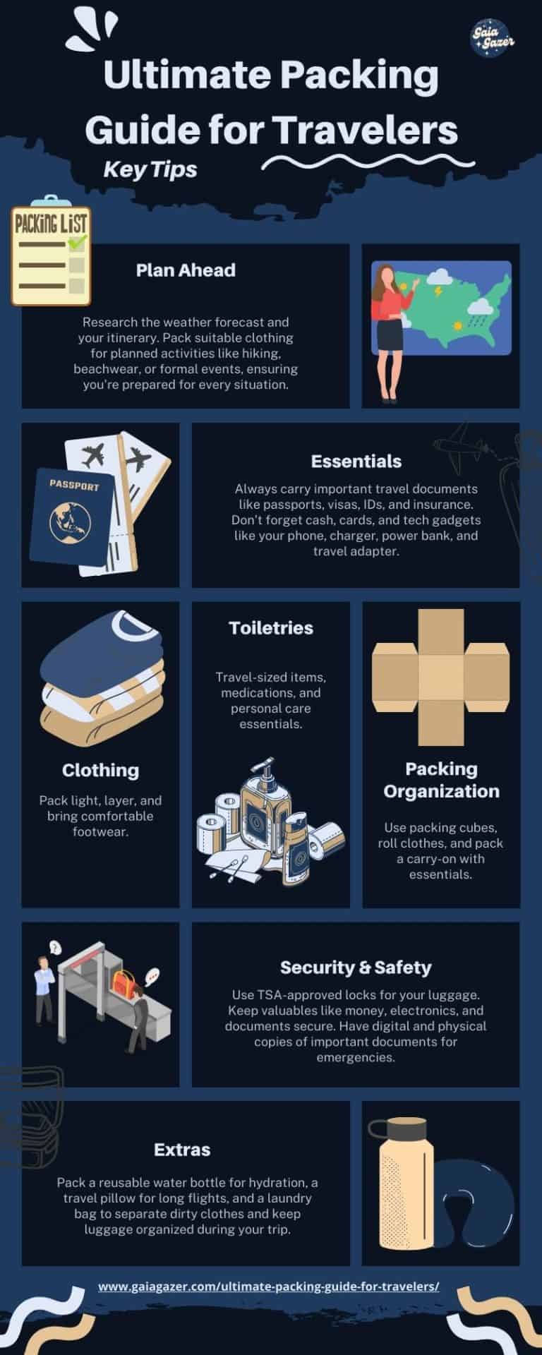 Pack Like a Pro: The Ultimate Packing Guide for Every Traveler | GaiaGazer