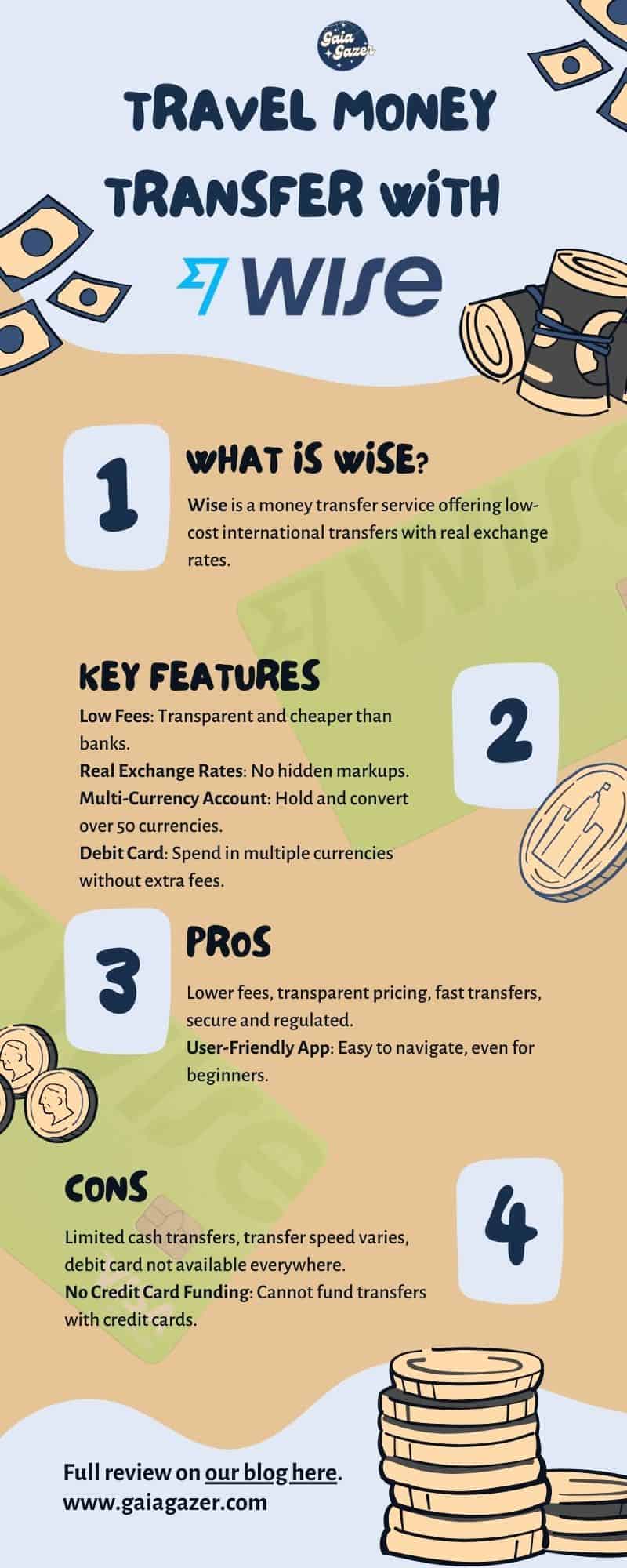 Wise Review: The Best Travel Money Transfer Solution? | GaiaGazer